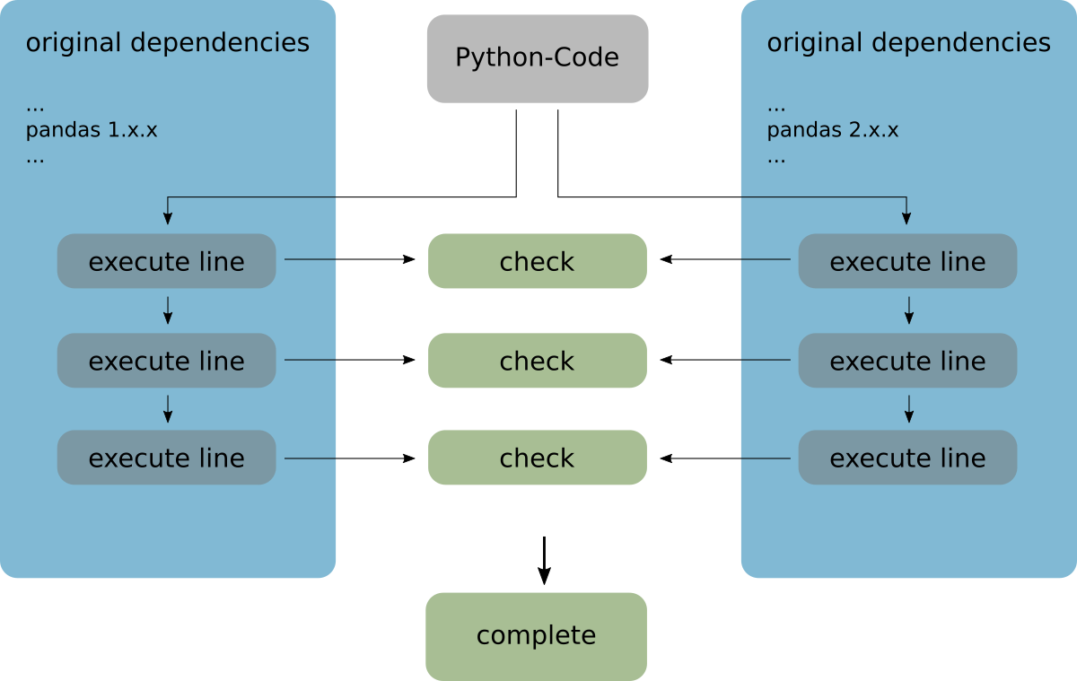 Migrate code from pandas 1 to pandas 2 - Algorithmus Schmiede
